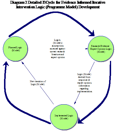 Linking Research and Evaluation Plans to an Organisation’s Statement of ...
